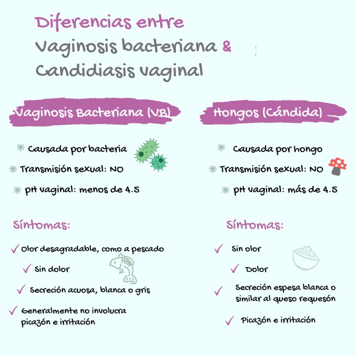 INFECCIONES GENITALES MÁS COMUNES — clinicacln